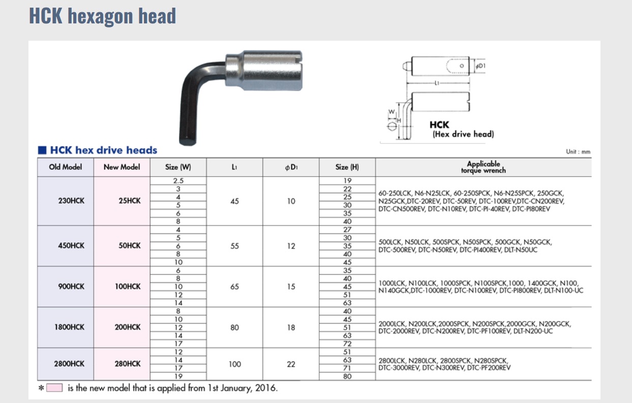 Ichiban Precision Sdn Bhd - Kanon - Kanon SCK Optional Replaceable ... Ichiban Precision Sdn Bhd - Kanon - Kanon SCK Optional Replaceable ...